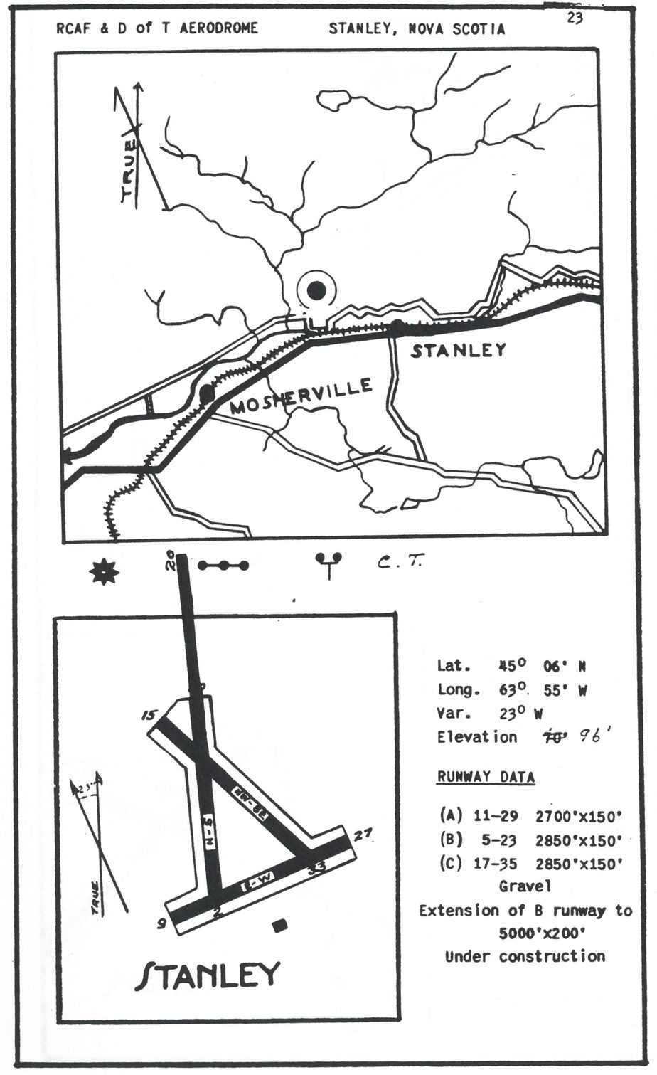 RCAF Station Stanley - RCAF.Info